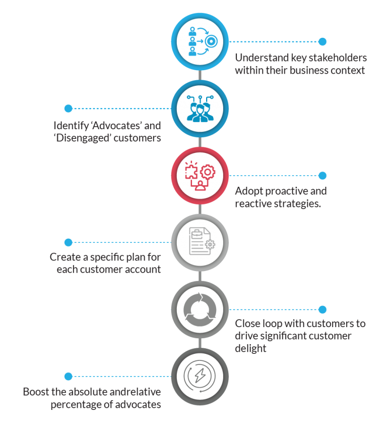 Industry Trends – Feedback Insights