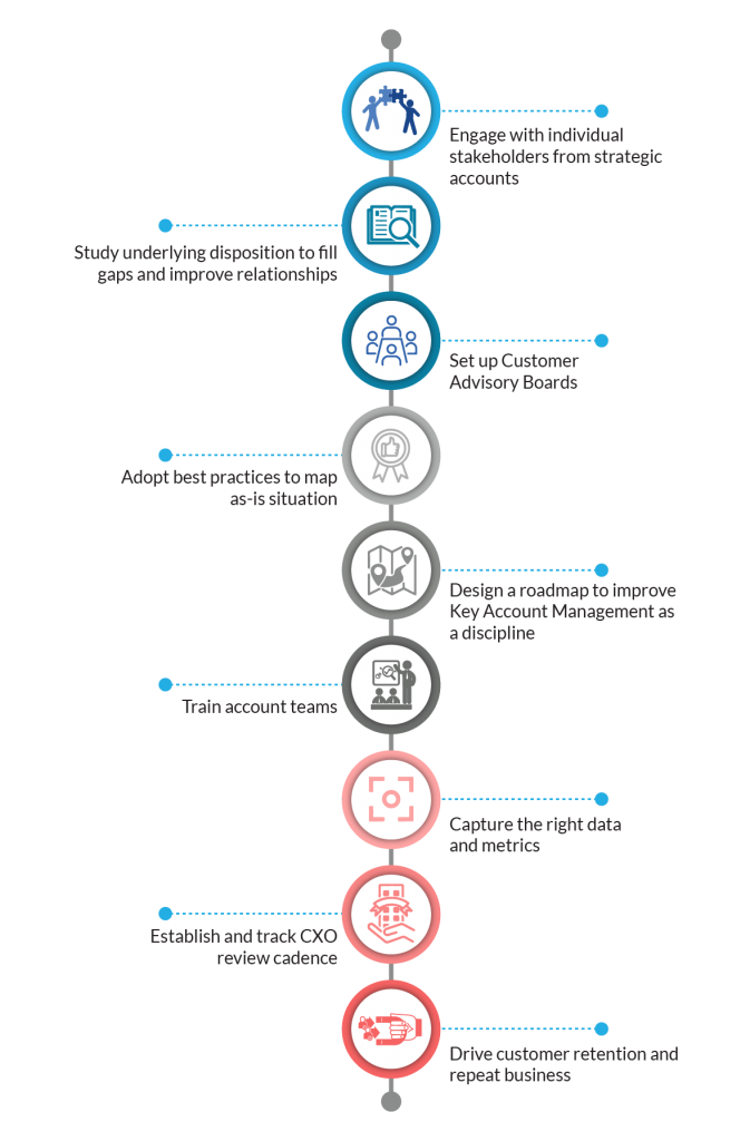 Feedback Insights – Listen. Plan. Accelerate.