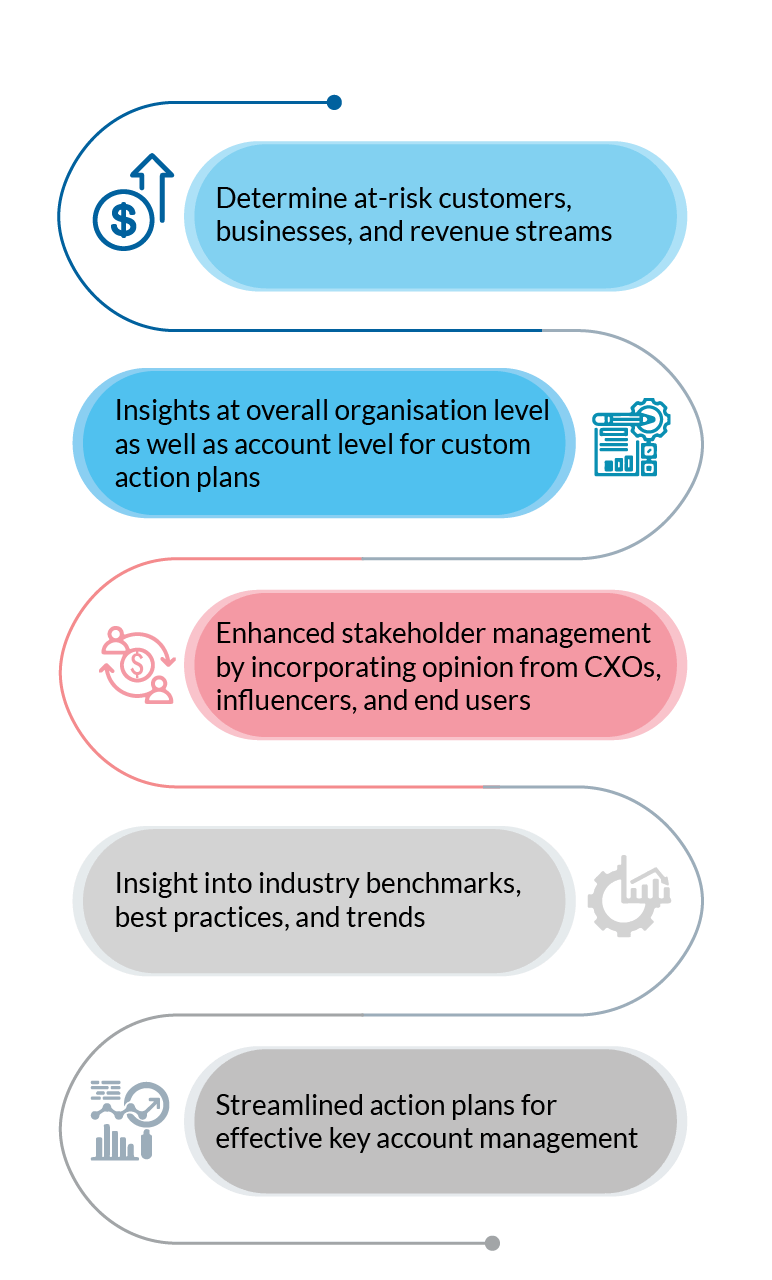 Privacy Policy – Feedback Insights