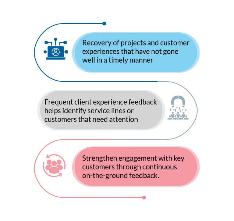 Customer Journey Maps – Feedback Insights