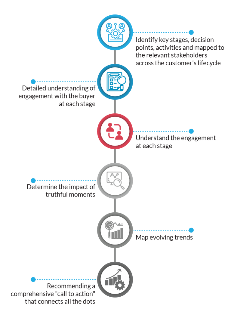 30% Increased Customer Satisfaction for a Steel Manufacturing Giant by ...