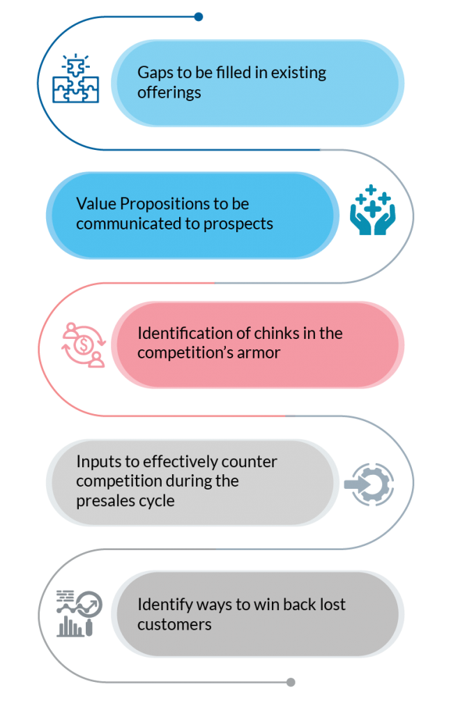 Customer Journey Maps – Feedback Insights