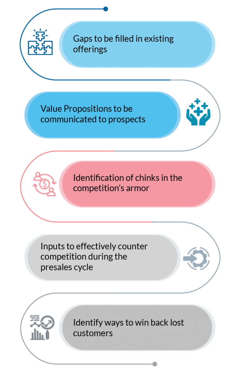 Customer Journey Maps – Feedback Insights