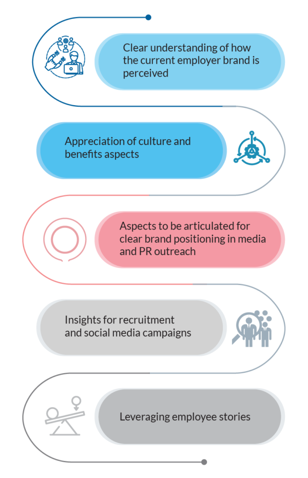 3, 5, 7, or 10? How to Choose the Right Survey Scale for Customer ...