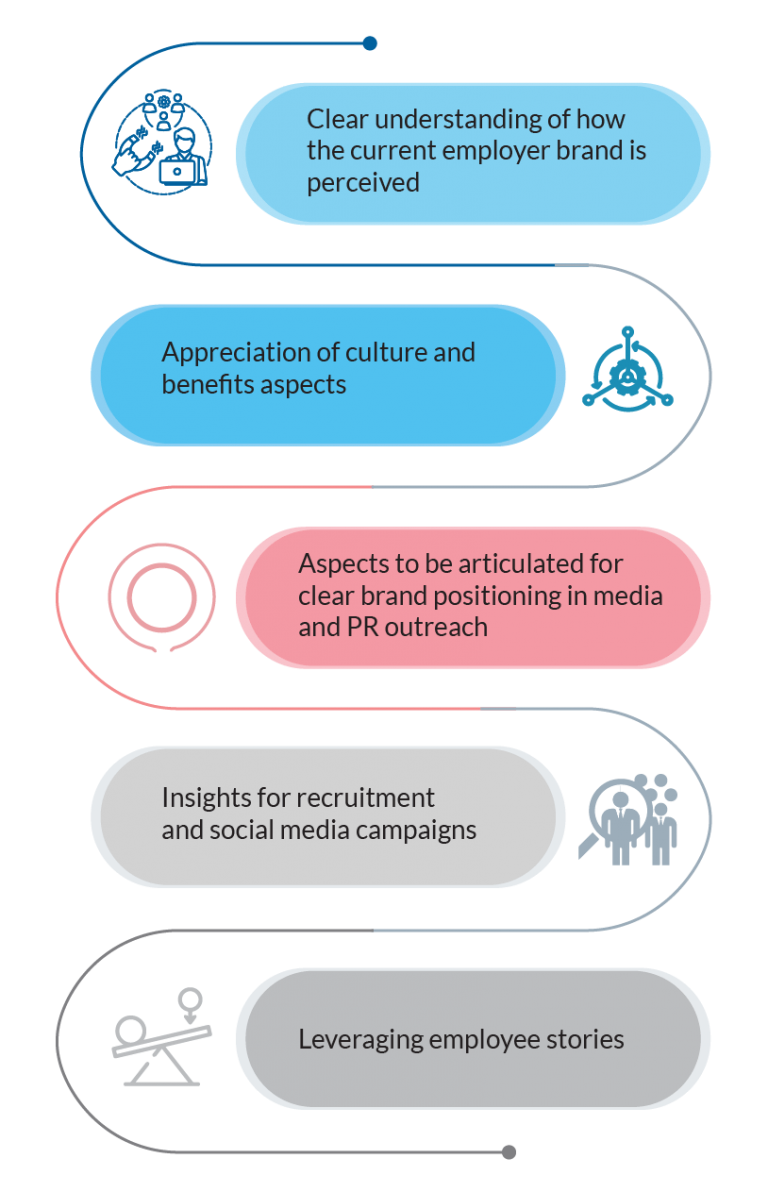Privacy Policy – Feedback Insights