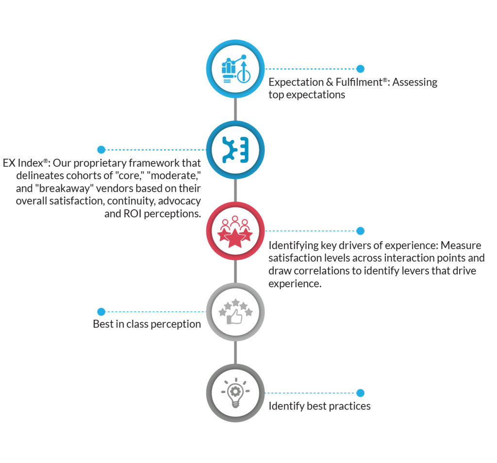 Employee Value Proposition – Feedback Insights