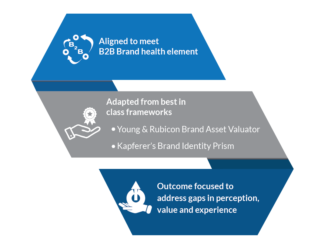 Brand Assessment – Feedback Insights