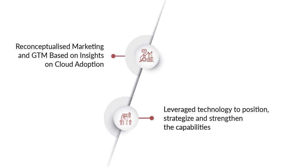 A Global Tech Services Leader re-imagines Go-To-Market Strategy Based ...