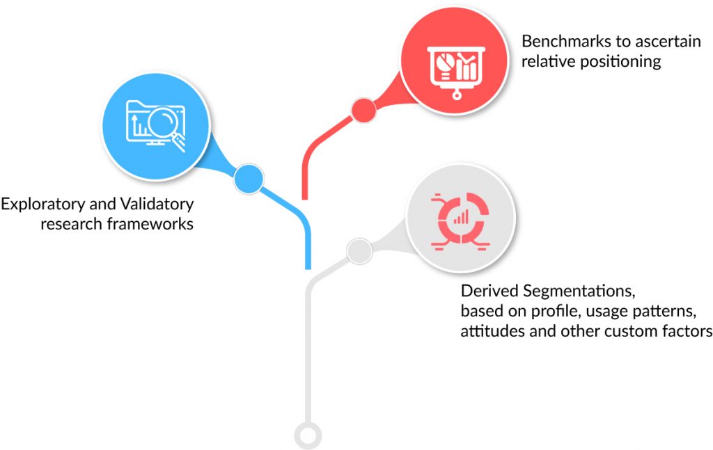 Industry Trends – Feedback Insights