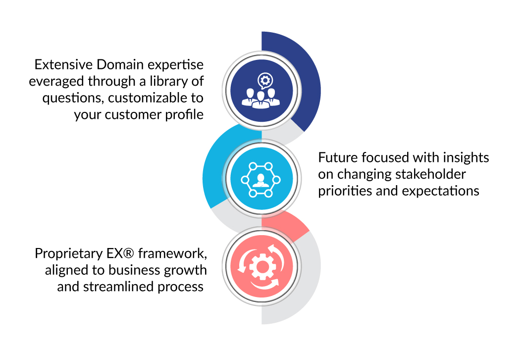 Vendor / Channel – Feedback Insights