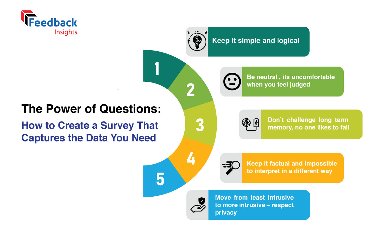 The Power of Questions: How to Create a Survey That Captures the Data ...