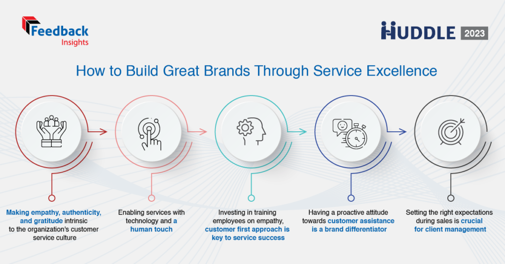 Building great brands through Service Excellence – Feedback Insights